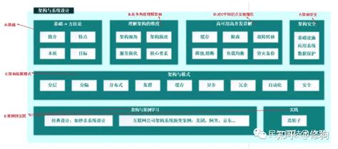 Java 全栈知识体系 PDF 版本 知乎