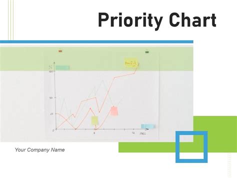 Priority Chart Implementation Priority Occurrence Dashboard