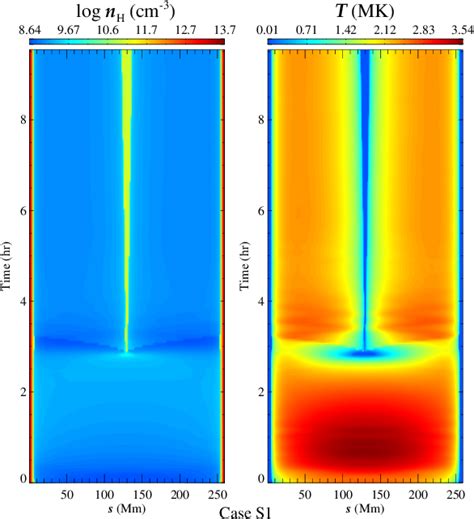 Figure 1 From Prominence Formation And Oscillations Semantic Scholar