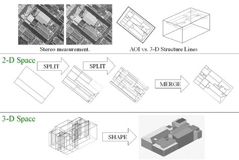 Example Of Polyhedral Building Modeling Using The Sms Method