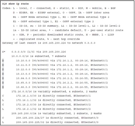 Ccnp Route Version 7 Chapter 2 Eigrp Implementation