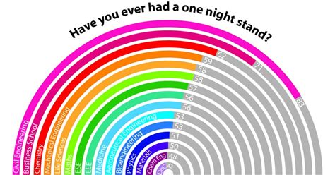 Sex Survey 2016 Results
