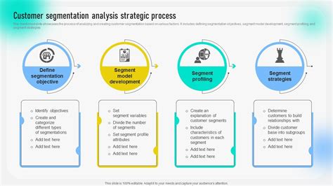 Customer Segmentation Analysis Strategic Process Behavioral