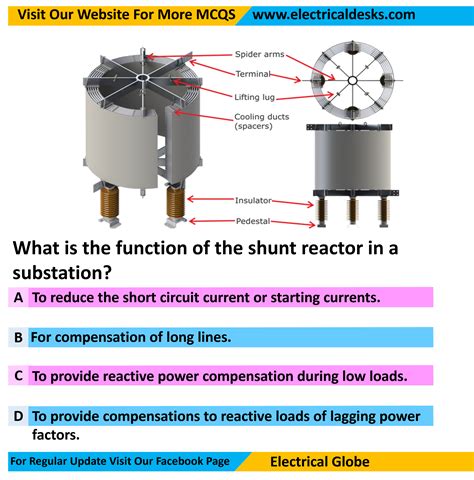 What Is The Function Of The Shunt Reactor In A Substation