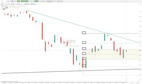 Using The Fibonacci Sequence With Stocks TrendSpider Blog