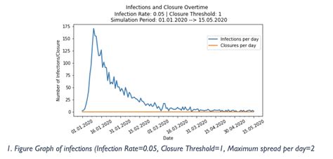 Github Catalinoalexandru Social Networks Airport Pandemic Simulation
