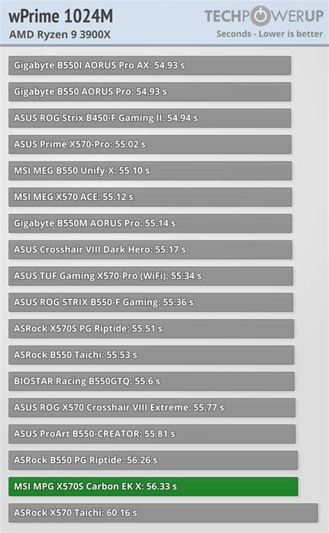 MSI MPG X570S Carbon EK X Review CPU Performance TechPowerUp