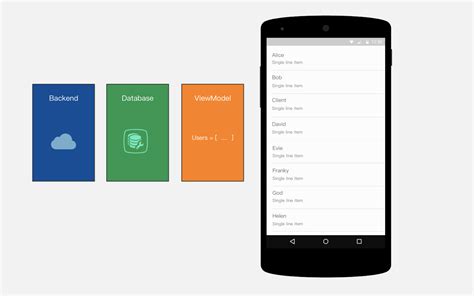 反思android 列表分页组件paging的设计与实现：系统概述 · Issue 30 · Qingmei2blogs · Github