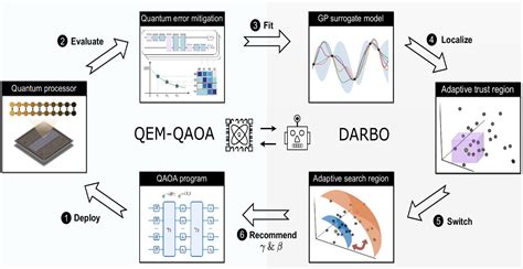 40 Facts About Quantum Approximate Optimization Algorithm