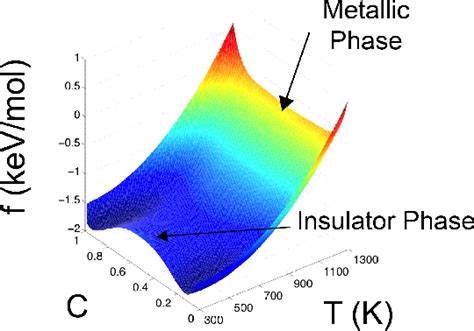 Figure 2 From Resistive Switching Conducting Filament Electroformation With An Electrothermal