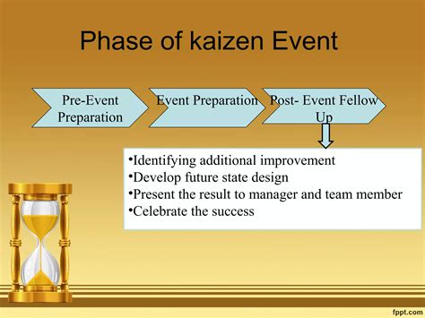 Kaizen Ppt