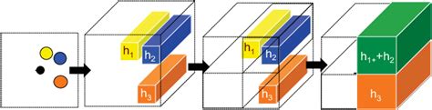 Figure 3 From Social Lstm Human Trajectory Prediction In Crowded Spaces Semantic Scholar