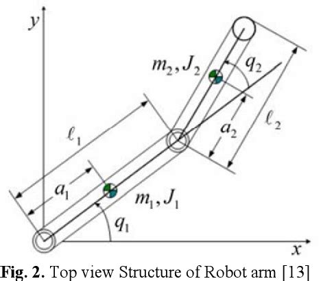 Figure 2 From Design And Development Of Robotic Arm Movements And Body Frame For A Social Robot