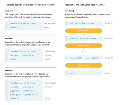 Catherine Wang On Linkedin Nlp Ai Datascience Gpt Openai
