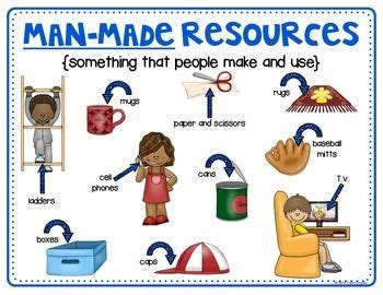 Weathering, Erosion, Natural and Man-Made Resources Science Unit - This is a unit for what is ...