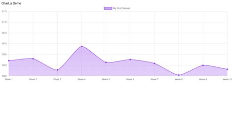 Nextjs Chartjs Demo Forked Codesandbox Nextjs Chartjs Demo Forked Codesandbox