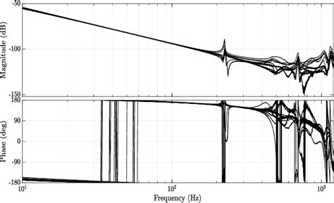 Figure 1 From Frequency Domain Auto Tuning Of Structured Lpv