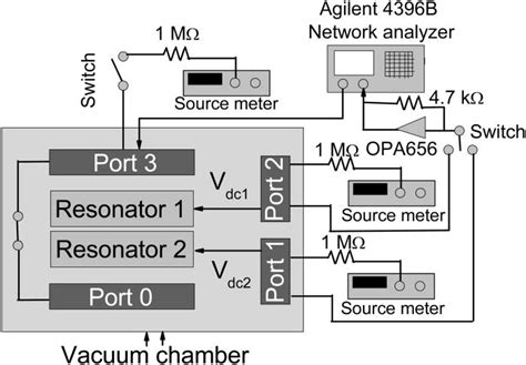 Schematic Of The Measurement Setup Used For The Characterization Of Download Scientific Diagram