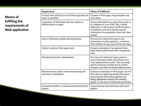 Web Engineering Ppt Pptx