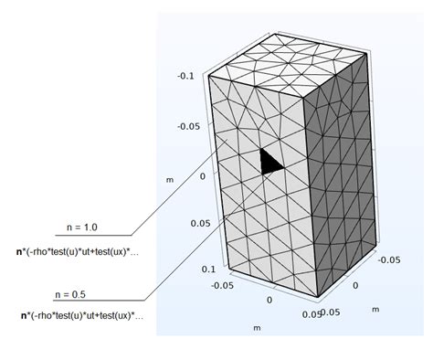 Is There Any Way To Define A Parameter Based On The Coordinates Researchgate