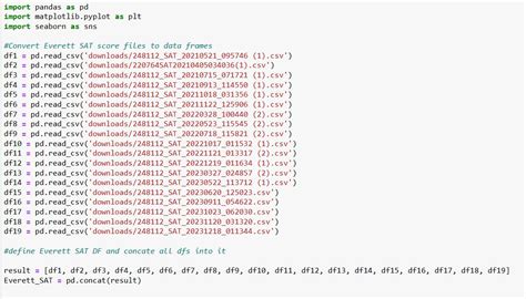 Atalay K On Linkedin Python Datascience Pandas Dataanalysis