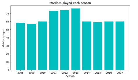 GitHub Hrishikeshmawal Data Management ETL Pipeline Main
