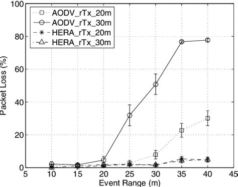 Figure From Routing In ZigBee Benefits From Exploiting The IEEE Association Tree