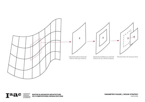 Computational Design Parametric Facade IAAC Blog