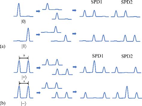 figure 6 from quantum state preparation for quantum key distribution