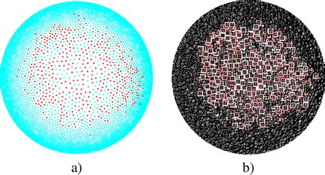 Figure 1 From Unsupervised Feature Learning With Emergent Data Driven