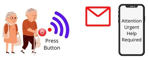 Esp8266 Based Iot Panic Alarm For Old Age People Using Blynk Iot