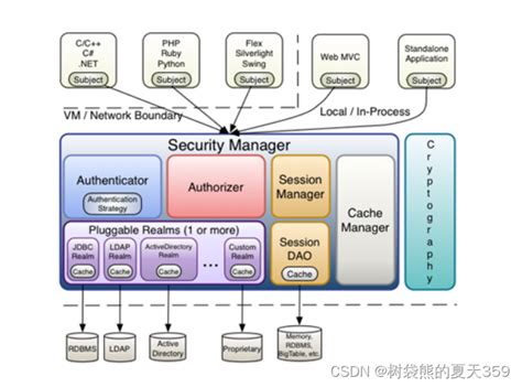 shiro和spring security对比 shiro spring security csdn博客