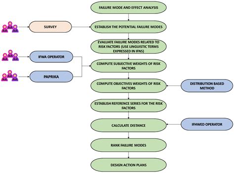 Weighted Approximations In Multi Attribute Decision Models Clipart