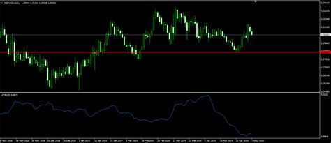 What Is ATR Indicator Average True Range FAQ FXBonus Forex CFD Bonus Promotion