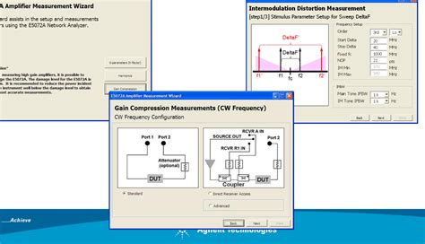 Figure 64 Basics Of Rf Amplifier Test With The Vector