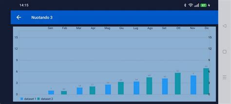 Android Grouped Barchart Not Grouping Datasets With Androidchart Stack Overflow