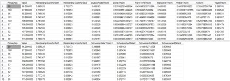 implementing fuzzy sets in sql server part 3 using fuzzy
