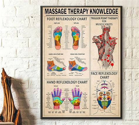Massage Therapist Knowledge Foot Reflexology Chart The 3 Massages For