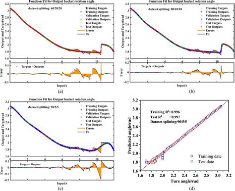 signal figure of deep learning a fitting curve when dataset