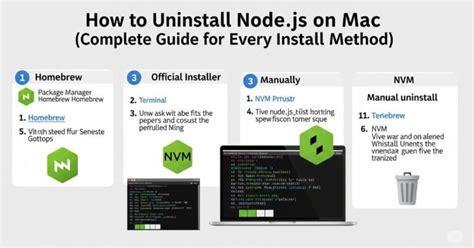 How To Uninstall Nodejs On Mac Complete Guide For Every