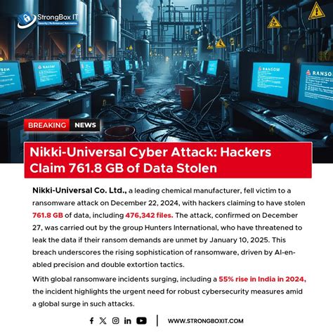 Strongbox It Cybersecurity Consulting On Linkedin Nikkiuniversalcyberattack Databreach