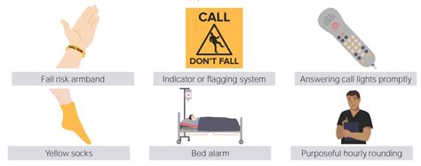Fall Risk Assessment Free Cheat Sheet Lecturio Nursing