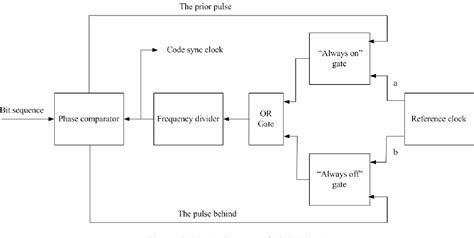 Figure 3 From The Base Station Telemetry Data Processing System For Unmanned Helicopters