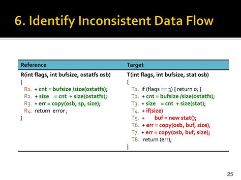 Ppt Detecting And Characterizing Semantic Inconsistencies In Ported Code Powerpoint