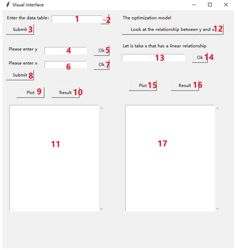 The Application Of Multilinear Regression Model For Quantitative