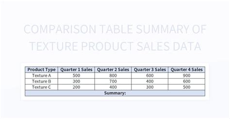 Free Product Sales Data Statistics Templates For Google Sheets And