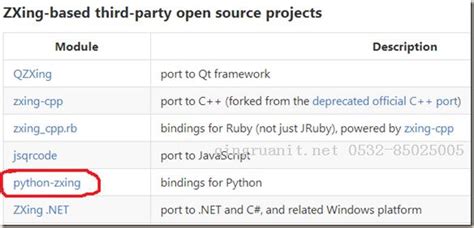 Python zxing 库解析条形码二维码识别 IT网络文摘的软件学习笔记 Java培训 Java培训班 Java培训机构 万码学堂 青岛青软职业培训学校 青软培训 软件培训专家 青岛