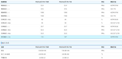 Abs 台湾奇美pa 758r与pa 758的区别在哪里 知乎 Abs 台湾奇美pa 758r与pa 758的区别在哪里 知乎