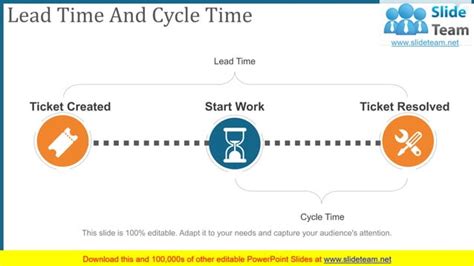 Kaizen PDCA Cycle Process PowerPoint Presentation Slides PDF