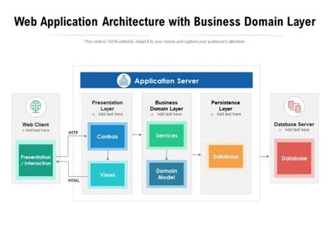 Application Architecture Diagram Templates And Slides Slide Team